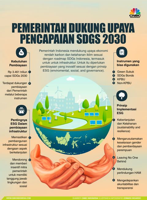 Infografis | SDGs CENTER UKAW