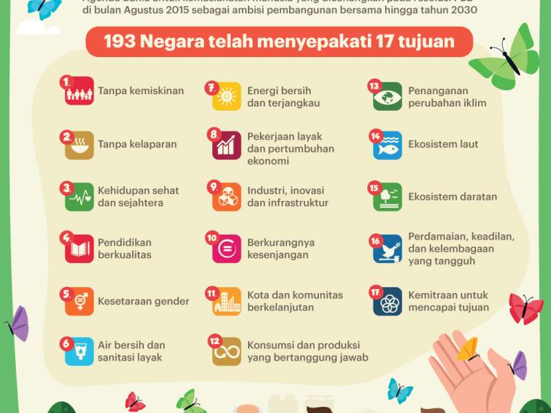 Infografis | SDGs CENTER UKAW